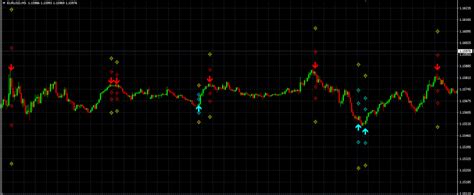 Rsi ‘in Arrow Alert Indicator Tp And Sl Levels Mt4 Forex Trade Logic
