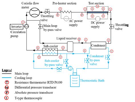 Photograph And Representation Of The Experimental Rig Download Scientific Diagram