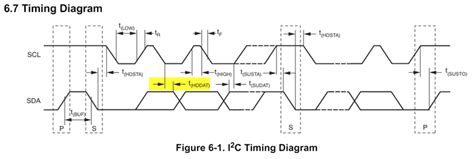 Ina237 I2c Error With Early Ack On Read Commands Amplifiers Forum Amplifiers Ti E2e