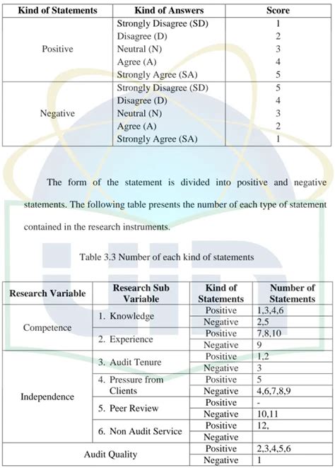 Models And Techniques Of Analysis Data Research Methodology