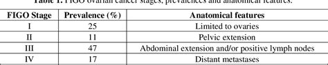 Table 1 From Maldi Imaging Mass Spectrometry Maldi Ims—application Of Spatial Proteomics For