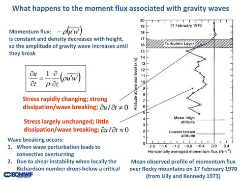 Parameterization Of Momentum Fluxes Related Ppt Download