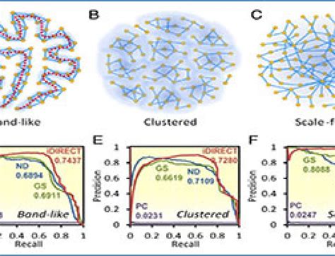 Comparative Evaluation Of Gene Set Analysis Approaches For RNA Seq Data RNA Seq Blog