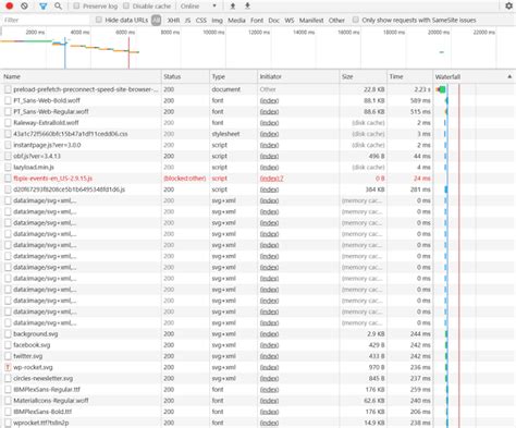 Font Preloading Best Practices How It Works