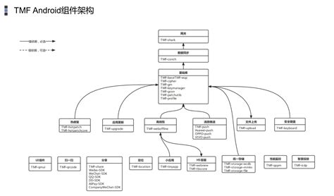 组件依赖关系图 · Gitbook