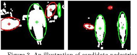 figure 3 from pedestrian detection in thermal images using adaptive