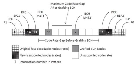 Fast Polar Codes For Terabits Per Second Throughput Communications Huawei