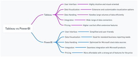 Nihit Kumar On Linkedin Dataanalytics Datavisualization Tableau Powerbi Businessintelligence…
