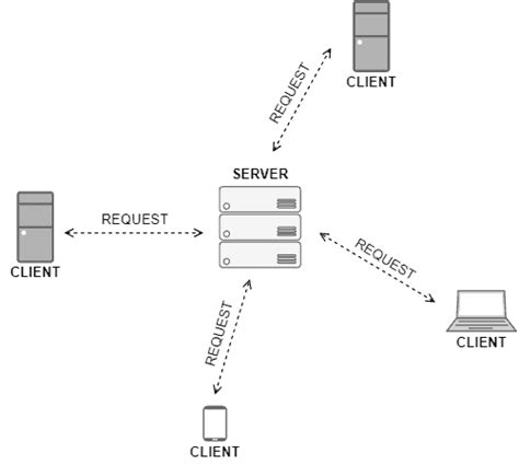 Centralized Computing Vs Distributed Computing Baeldung On Computer