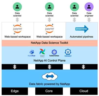 FlexPod Datacenter With Generative AI Inferencing Cisco