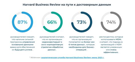 Внедрение системы управления данными Compo Mdm