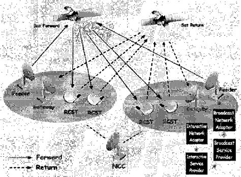 figure 1 from performance analysis of connection admission control