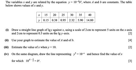 Solved The Variables X And Y Are Related By The Equation