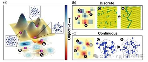 想做材料逆向设计？问问人工智能吧 知乎