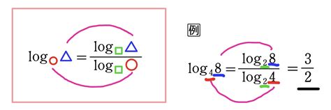 【高校数学Ⅱ】底の変換公式 ＃3 学校よりわかりやすい高校数学