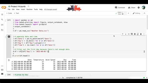 Kaylas Data Visualization Project Using Bokeh Tech Bytes Foundation