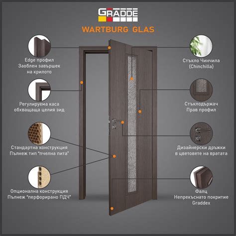 Врати Експерт София 📣 Врати 𝐄𝐗𝐏𝐄𝐑𝐓 представя интериорна врата 𝐆𝐫𝐚𝐝𝐝𝐞 𝐀𝐱𝐞𝐥 със стъкло 🌟