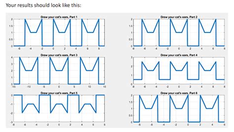 Solved Using Matlabneed The Codedraw Your Cats Earsusethe