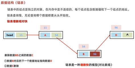 day11 自学java——集合进阶 单列集合 csdn博客