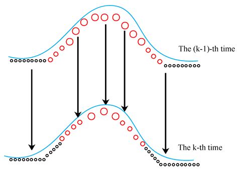 The Rescuers Navigation In Metro Stations Based On Inertial Sensors