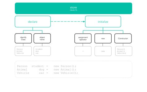 Visualizing The Ap Csa Course — Joyceclp Buymeacoffee