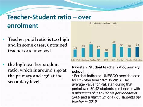 Problems In Curriculum Implementation Pptx