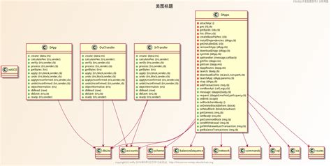 轻松从js文件生成uml类图 · gitbook