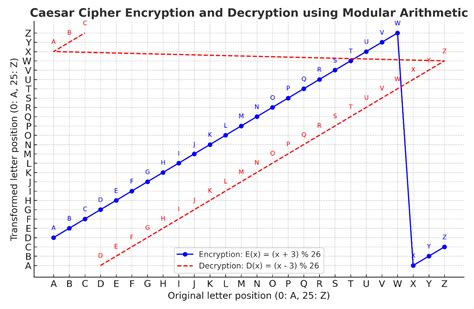 Predicting Stock Market Trends Using Stochastic Processes And