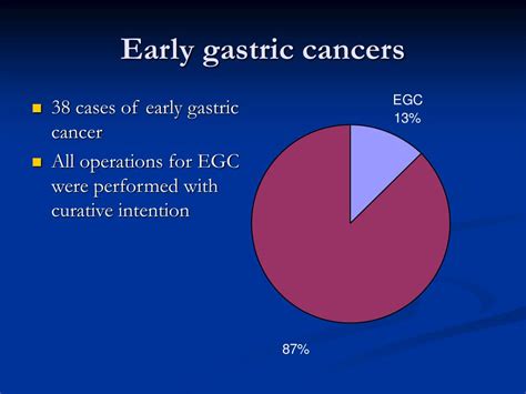 Ppt Early Gastric Cancer Powerpoint Presentation Free Download Id6771937