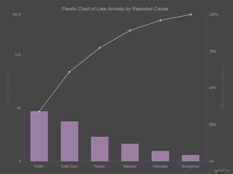 Combined Charts With Dark Provence Theme Anychart Gallery