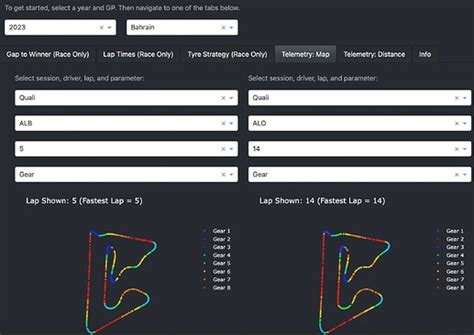 Show And Tell Formula 1 Dash App Dash Python Plotly Community Forum