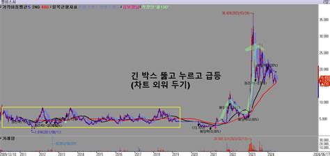 Ai 관련주 Best 15 총정리 인공지능 대장주 수혜주