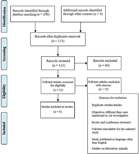 Journal Of Orthodontic Science