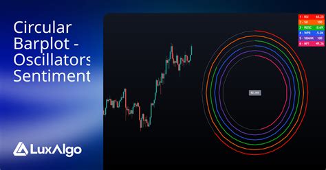 Circular Barplot Oscillators Sentiment Trading Indicator L