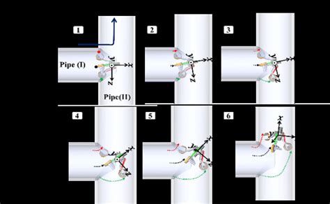 The Robot And The Controller Performance In A 90° Bend With A 12 Inch Download Scientific