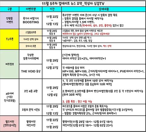 [정보글] 11월 5주차 대규모 업데이트 정보 정리글 Vortex Gaming