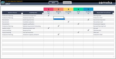 fit gap analysis template [instant download]