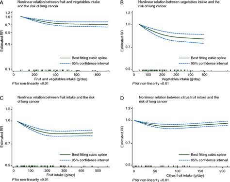 Non Linear Doseresponse Analysis AD Download Scientific Diagram