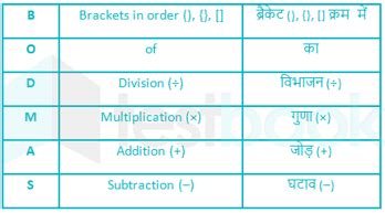 Simplification Questions For SSC GD Solved Problems With Detailed Solutions Free PDF