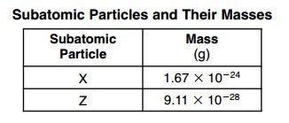Subatomic Particle Table
