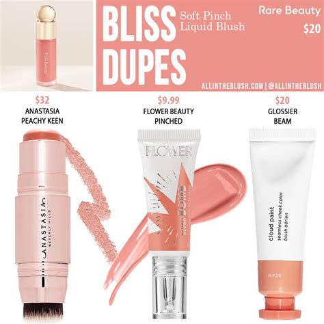 Rare Beauty Bliss Soft Pinch Liquid Blush Dupes All In The Blush