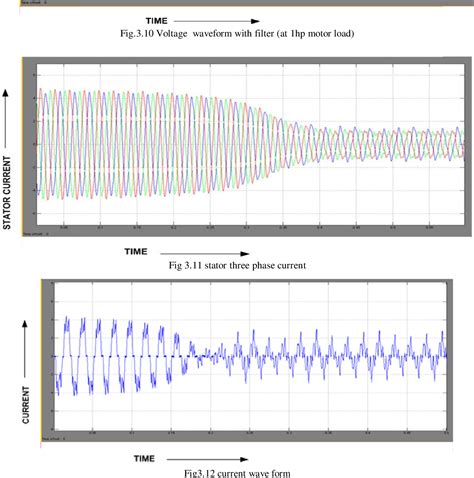 Figure 311 From Design Of Three Phase Voltage Source Inverter Vsi