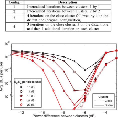 Figure 3 From Clustered Multiuser Detection Using Sc Fde Transmission With Iterative Receivers