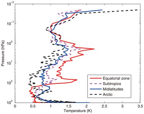 Amt Relations Using Particle Filter To Track Horizontal Variations Of Atmospheric Duct