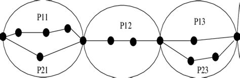 Illustration Of Inter Domain Connection Process Download Scientific Diagram