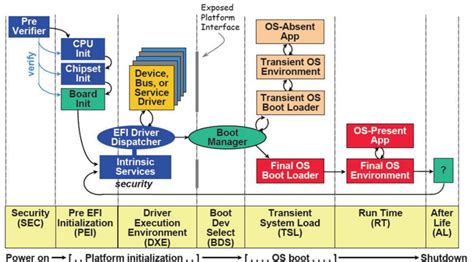 Linux启动流程 梳理 思维导图 流程图 值得收藏 知乎