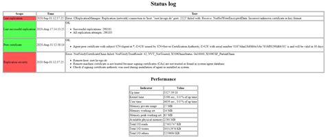 Connection Between ERA Server And Agents Fail ESET PROTECT On Prem Remote Management ESET