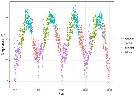 42 Ggplot2 Remove Axis Labels