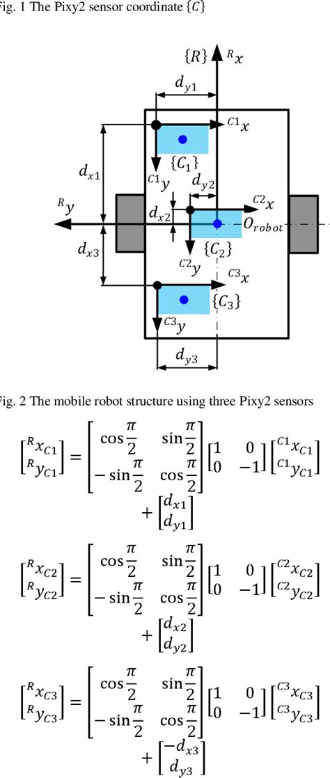 figure 2 from circular line trajectory tracking controller for mobile robot using multi pixy2