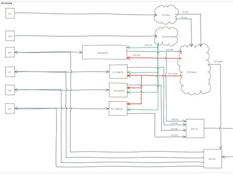 So You Want To Design A Fpga Ip Core